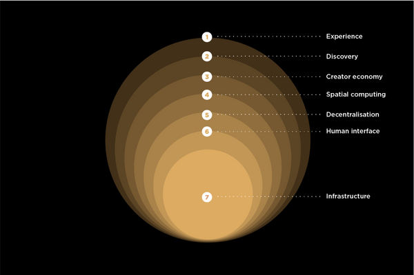 Understanding the Metaverse: A Guide to the Next Gen Internet